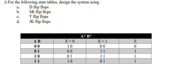 Solved 2) For the following state tables, design the system | Chegg.com