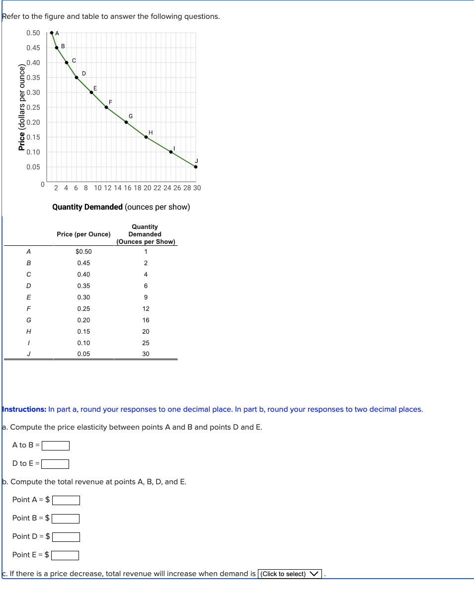 Solved Refer to the figure and table to answer the following | Chegg.com