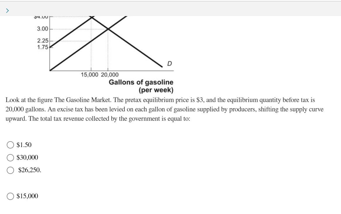 Solved Figure: The Gasoline Market Look at the figure The | Chegg.com