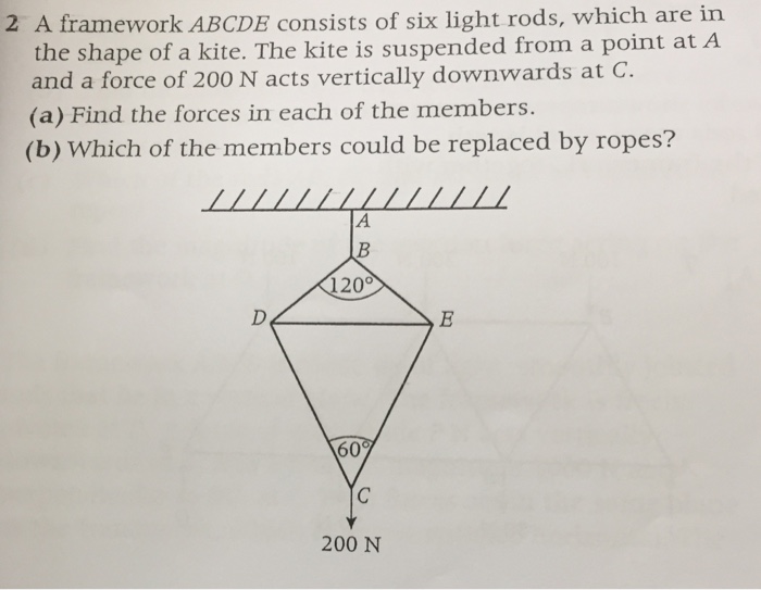 Solved 2 A framework ABCDE consists of six light rods, which | Chegg.com