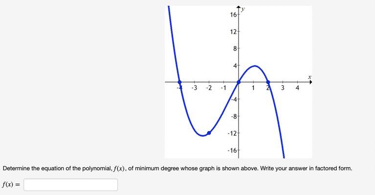 Solved Determine the equation of the polynomial, f(x), of | Chegg.com