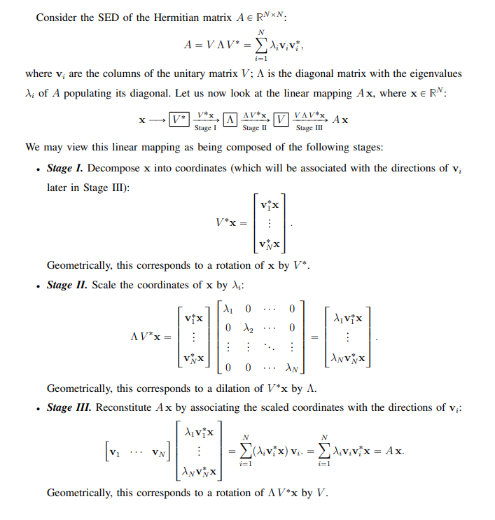 Solved Consider the SED of the Hermitian matrix A € RNxN. N | Chegg.com
