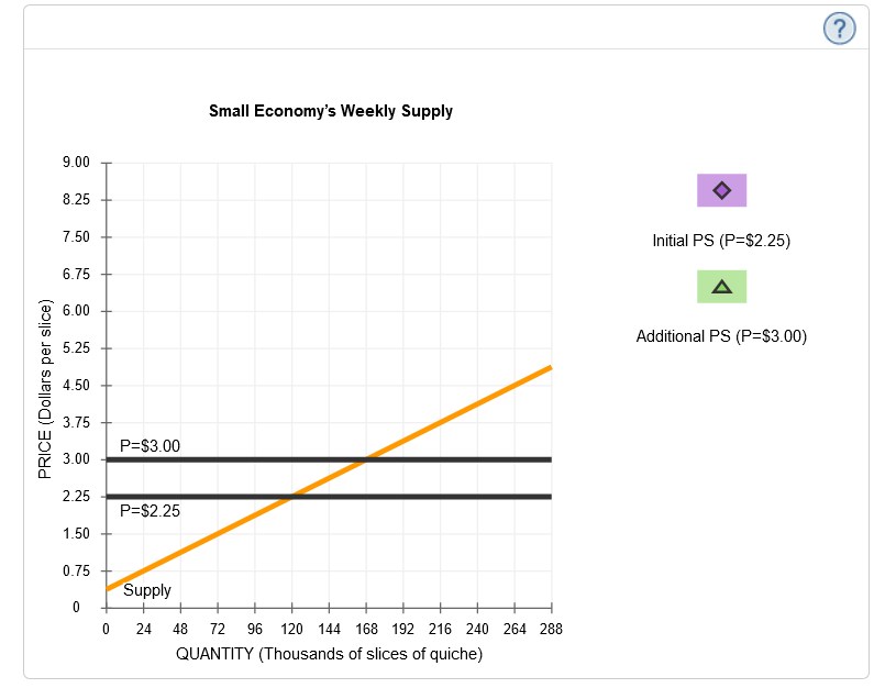 Solved 7. Producer surplus for an individual and a market | Chegg.com Solved 7. Producer surplus for an individual and a market | Chegg.com