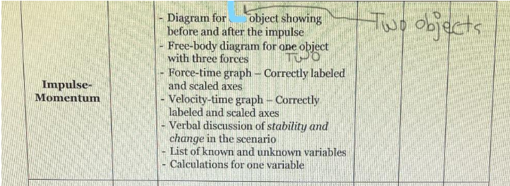 Goal: The goal of this assessment is for you to share | Chegg.com