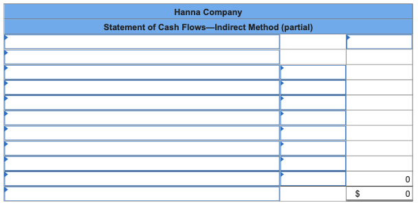Solved For the year just completed, Hanna Company had net | Chegg.com