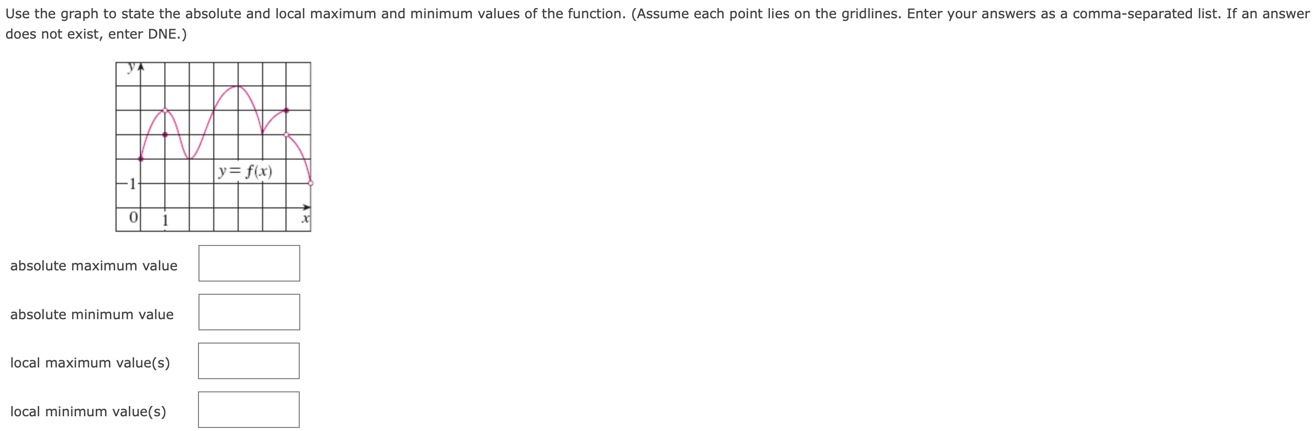 Solved Use the graph to state the absolute and local maximum | Chegg.com