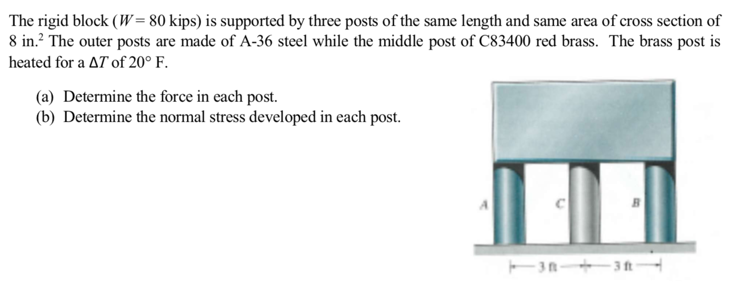 Solved The rigid block (W= 80 kips) is supported by three | Chegg.com