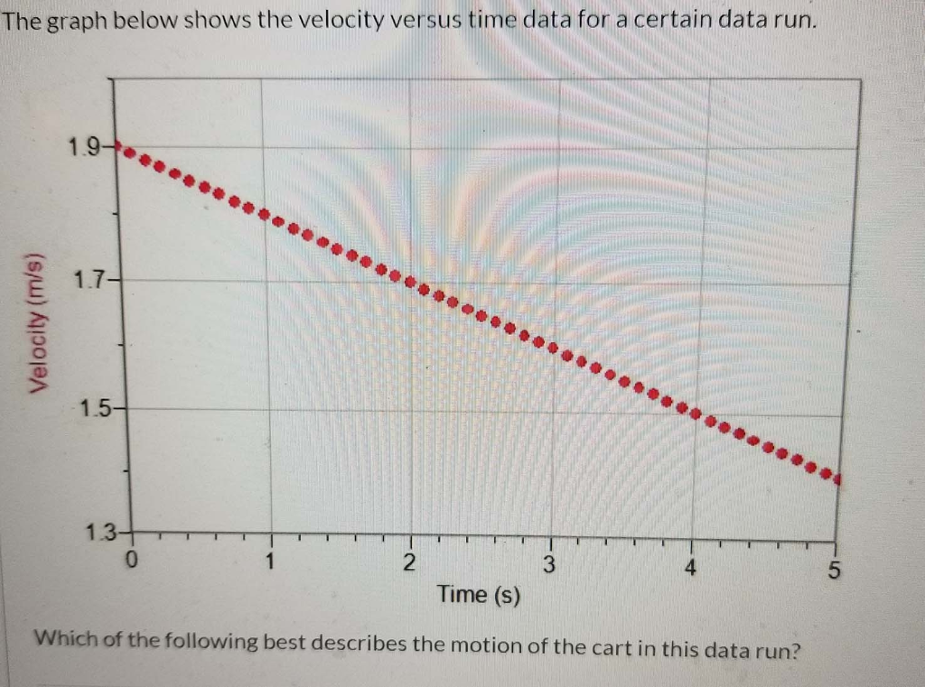 Solved A cart moves on a straight track as shown in the | Chegg.com