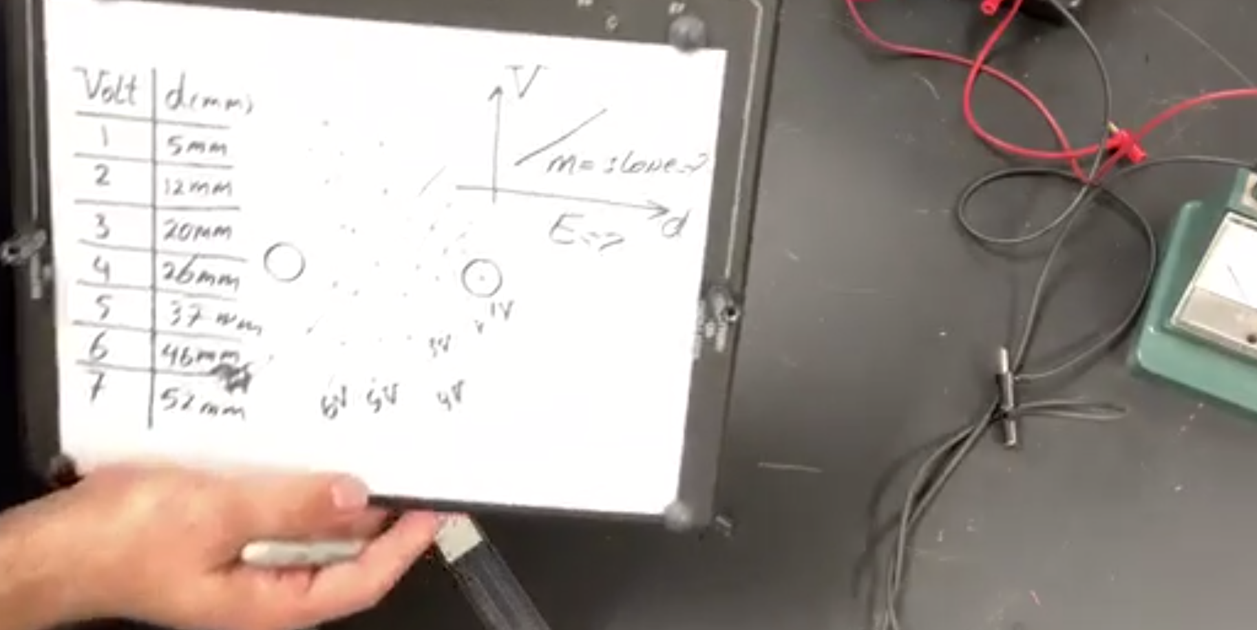 Solved Equipotentials And Electrical Fields Lab Use Chegg