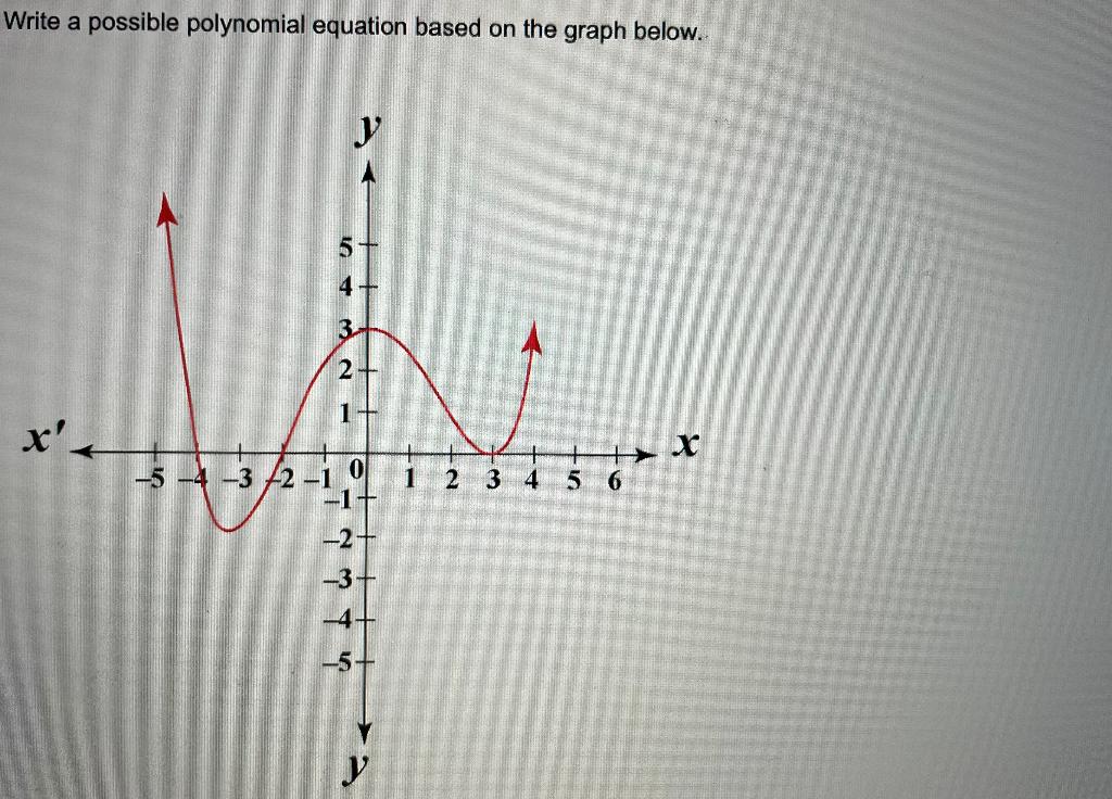 Solved Write a possible polynomial equation based on the | Chegg.com