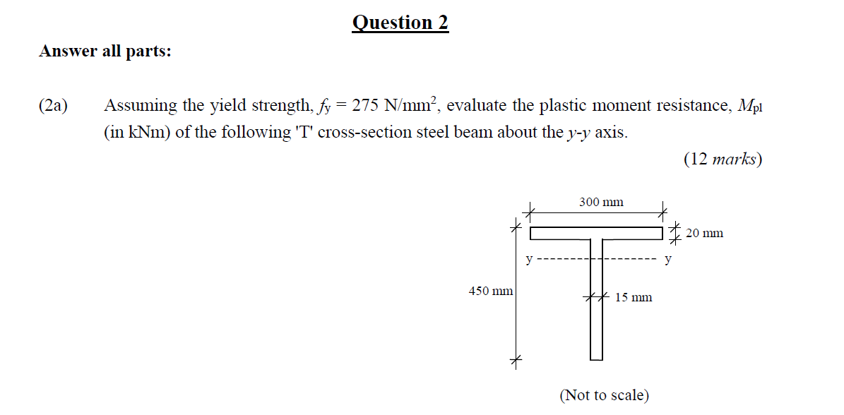Solved (2a) Assuming the yield strength, fy=275 N/mm2, | Chegg.com