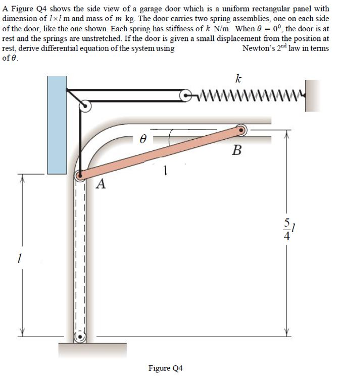 Solved A Figure Q4 shows the side view of a garage door | Chegg.com