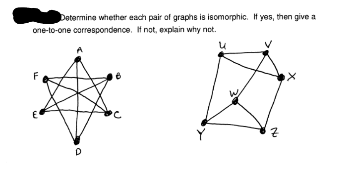 Solved Determine whether each pair of graphs is isomorphic. | Chegg.com