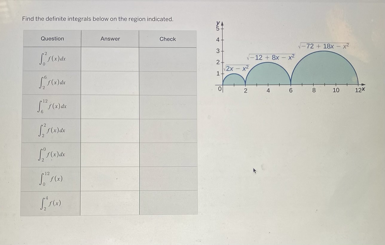 Solved Find the definite integrals below on the region | Chegg.com