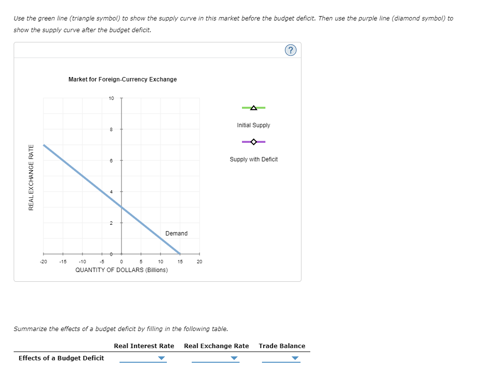Solved 3. Effects of a government budget deficit Consider a | Chegg.com
