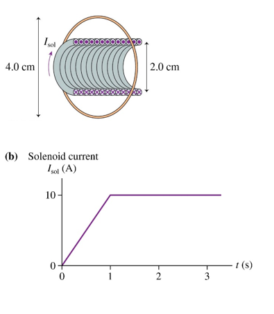 Solved (30.46). The solenoid in the diagram is 10 cm long, | Chegg.com