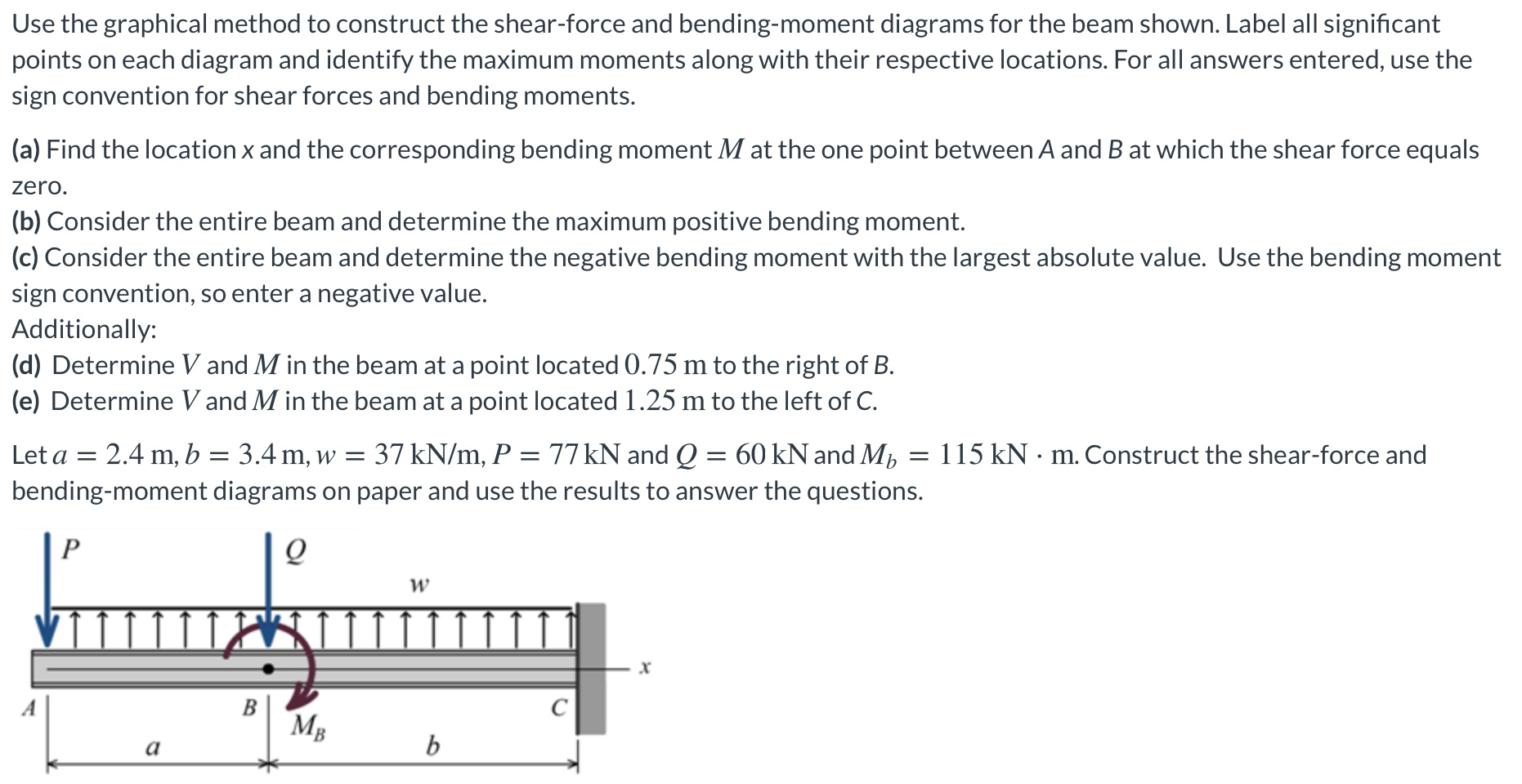 Solved Use the graphical method to construct the shear-force | Chegg.com