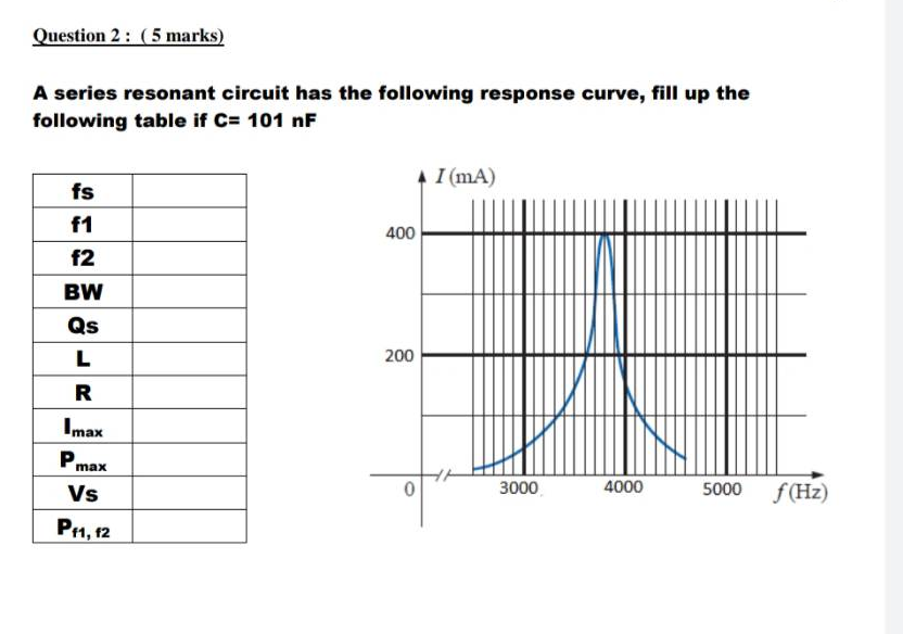 Solved A series resonant circuit has the following response | Chegg.com