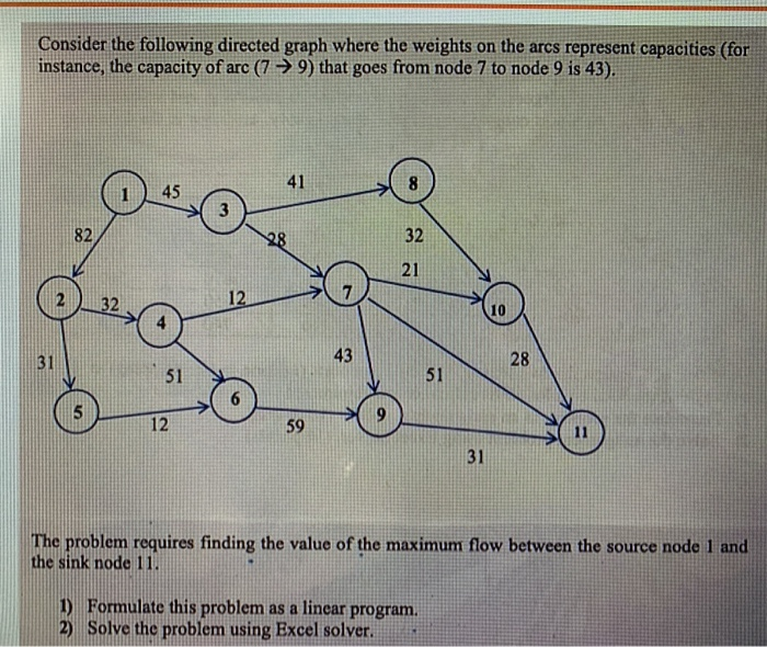 Solved Consider the following directed graph where the | Chegg.com