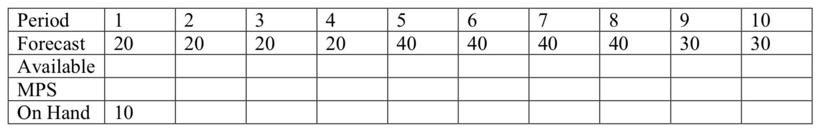 Solved The following MPS is given for a product. a) Complete | Chegg.com