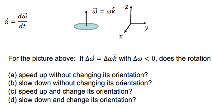 Solved α=dtdω For the picture above: If Δω=Δωk^ with Δω