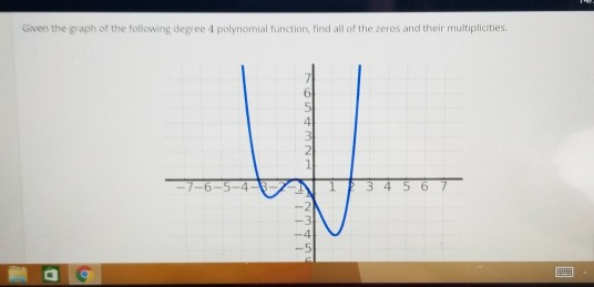 Solved Given the graph of the following degree 4 polynomial | Chegg.com