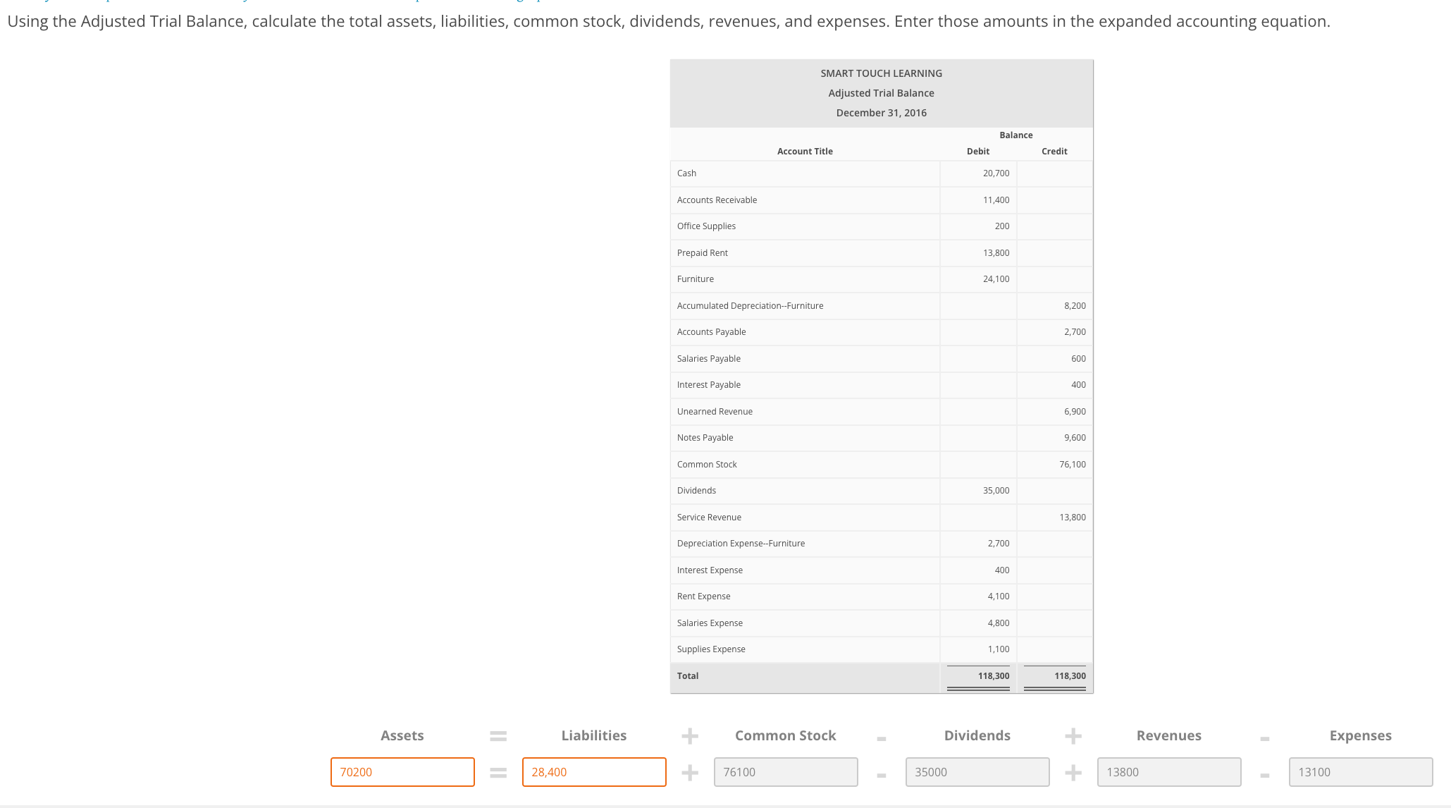 Solved \begin{tabular}{|c|c|c|} \hline | Chegg.com