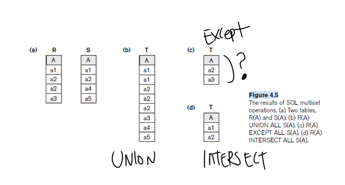 Solved Basic Retrieval Queries in SQL: why answer(c) isn't | Chegg.com
