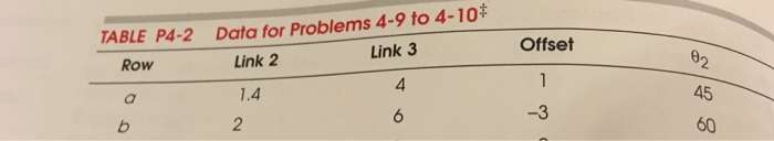 Solved The link lengths and the value of θ2 and offset for | Chegg.com