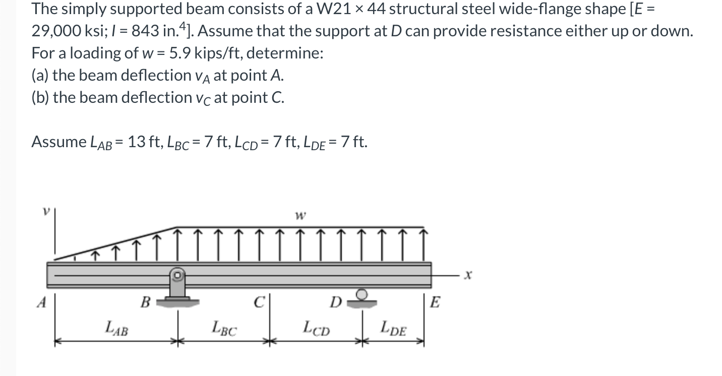 Solved The simply supported beam consists of a W21 x 44 | Chegg.com