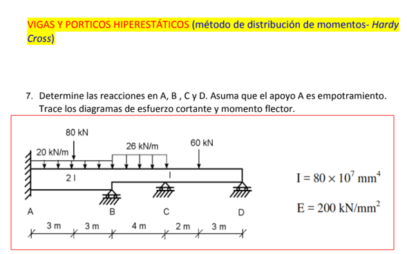 VIGAS Y PORTICOS HIPERESTÁTICOS (método de | Chegg.com
