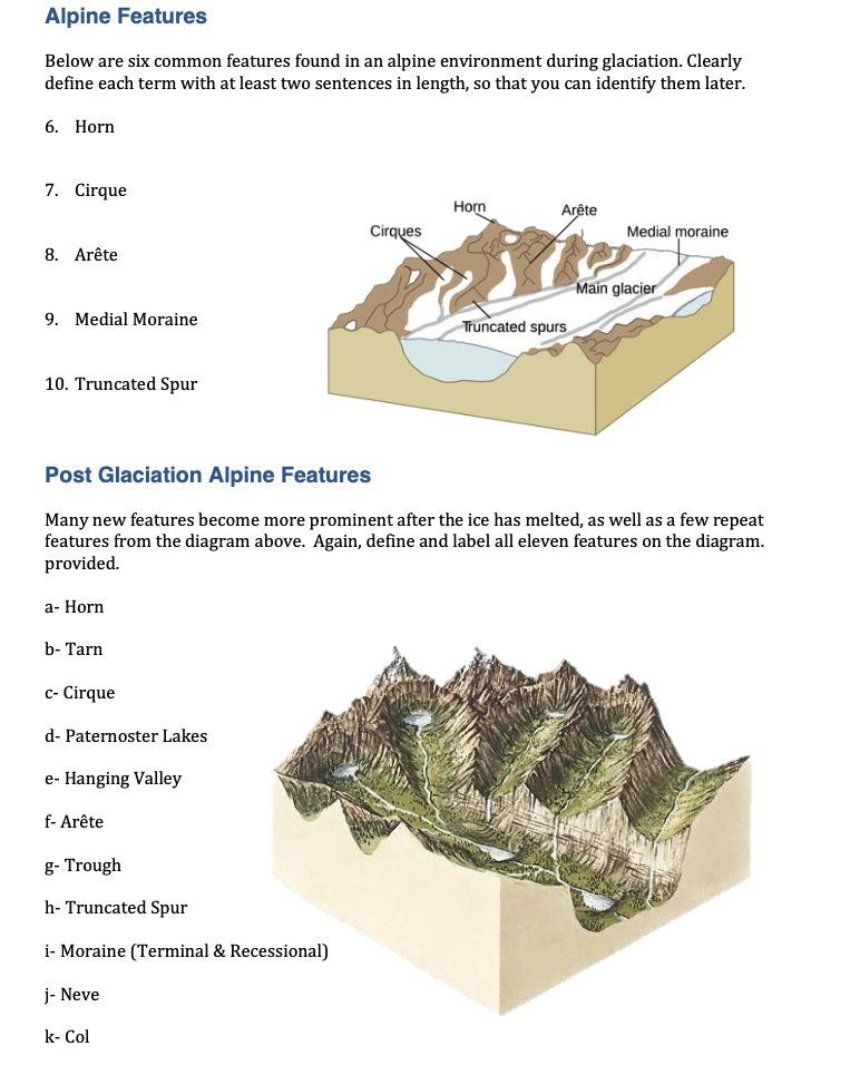 Solved Alpine Features Below are six common features found | Chegg.com