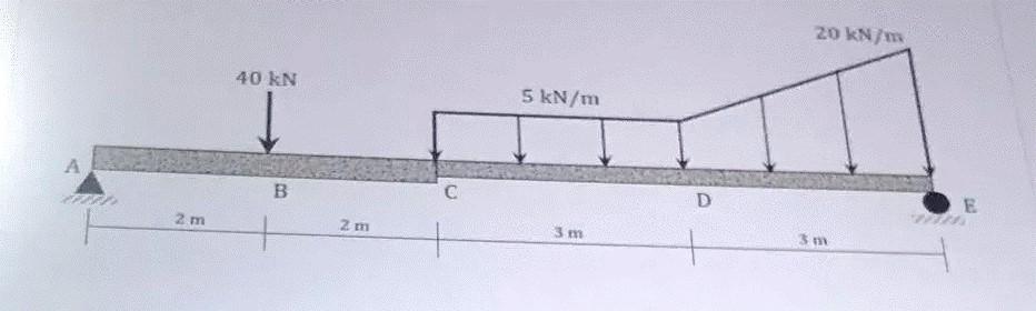 Solved Consider the non-prismatic beam loaded as shown | Chegg.com