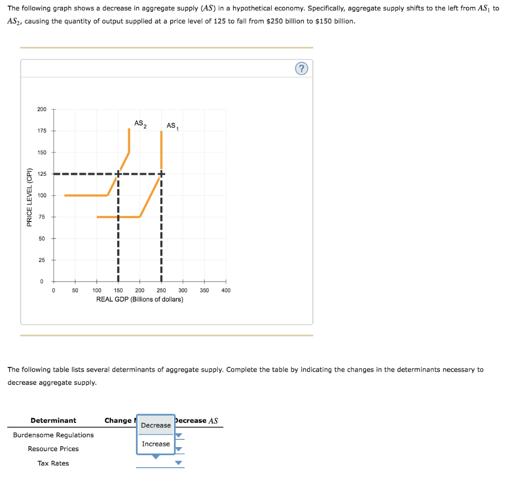 Solved the left from AS, to The following graph shows a | Chegg.com
