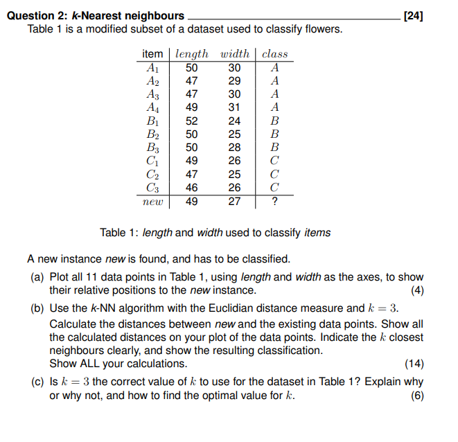 Solved Question 2: k-Nearest neighboursTable 1 ﻿is a | Chegg.com