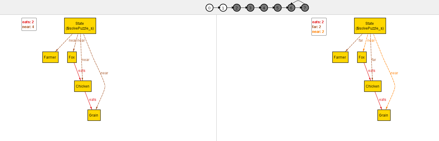 Solved Please urgent help with this alloy code. I would like | Chegg.com