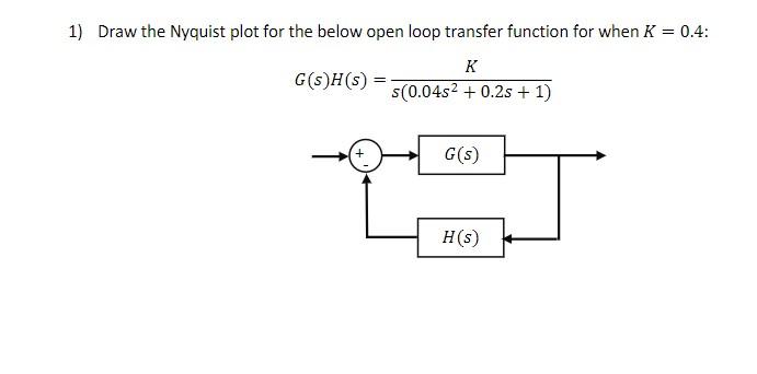 Solved 1) Draw the Nyquist plot for the below open loop | Chegg.com