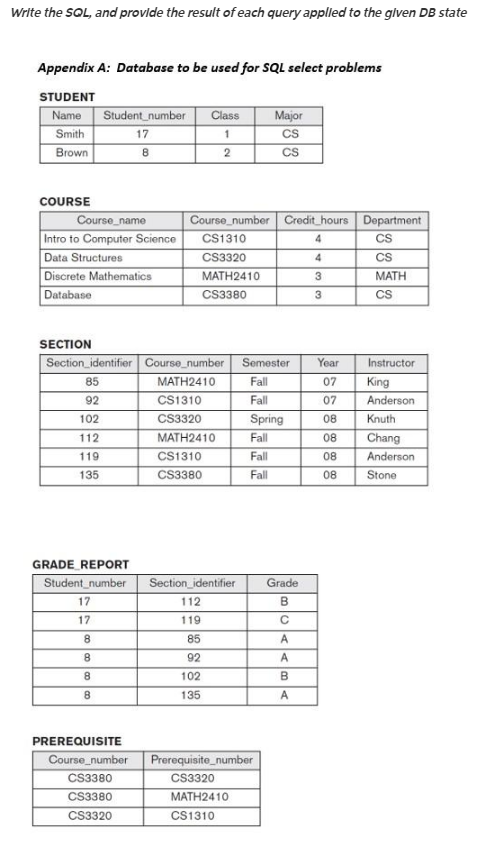 Write the SQL, and provide the result of each query | Chegg.com