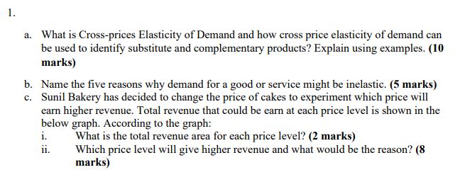 Solved a. What is Cross-prices Elasticity of Demand and how | Chegg.com