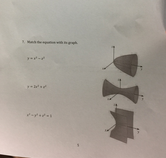 Solved 7. Match the equation with its graph. y=x2-12 y = 2x2 | Chegg.com
