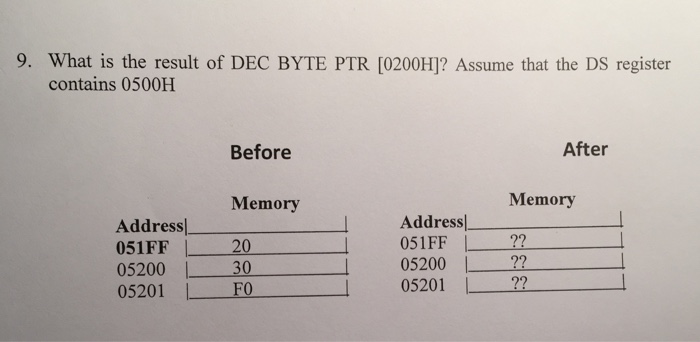 Solved 9. What is the result of DEC BYTE PTR [0200H]? Assume | Chegg.com
