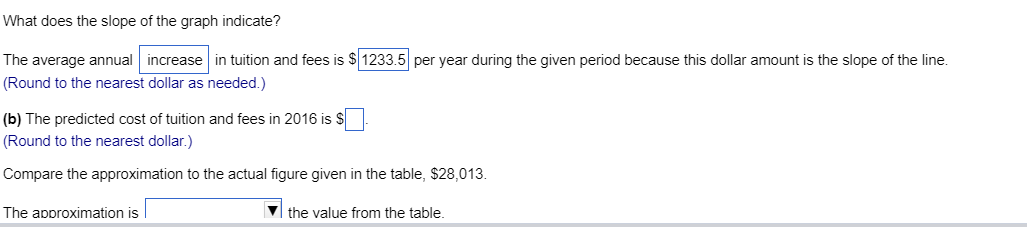 Solved The table lists average annual cost (in dollars) of | Chegg.com