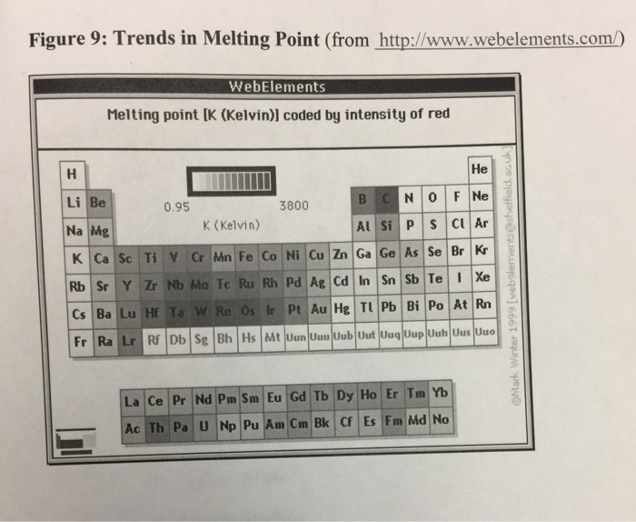 Melting Point Periodic Table Trend | Cabinets Matttroy
