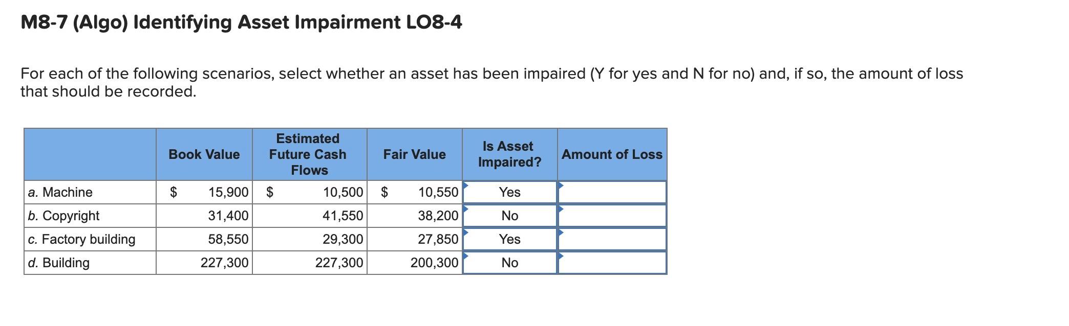 Solved M8-7 (Algo) Identifying Asset Impairment LO8-4 For | Chegg.com