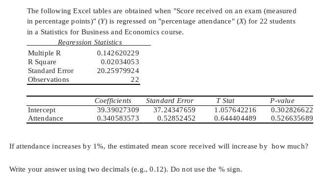 Solved The following Excel tables are obtained when "Score | Chegg.com