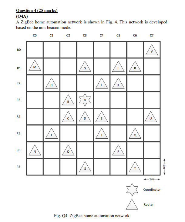 Solved Question 4 (25 marks) (Q4A) A ZigBee home automation | Chegg.com