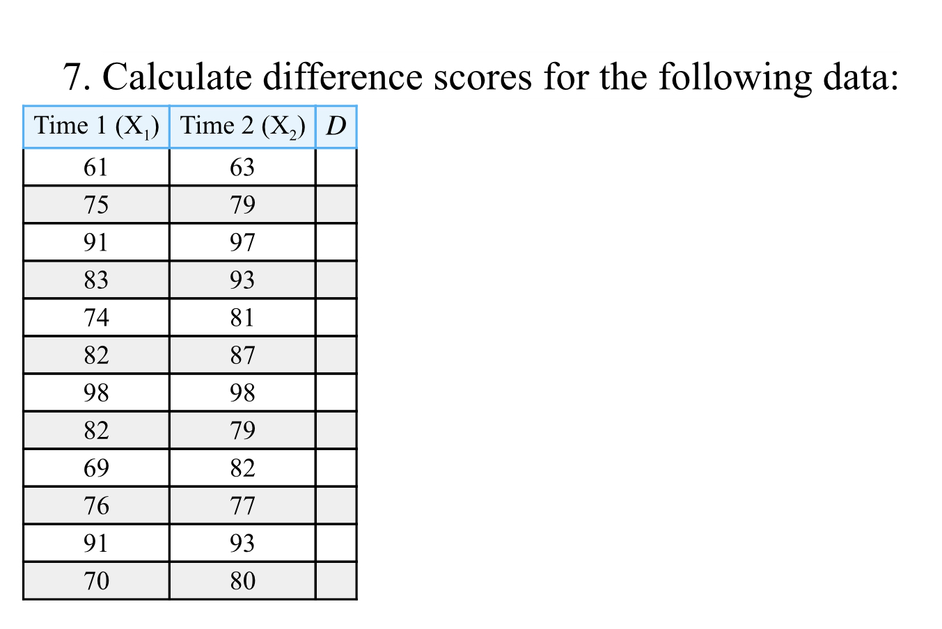 Solved Calculate difference scores for the following data: | Chegg.com