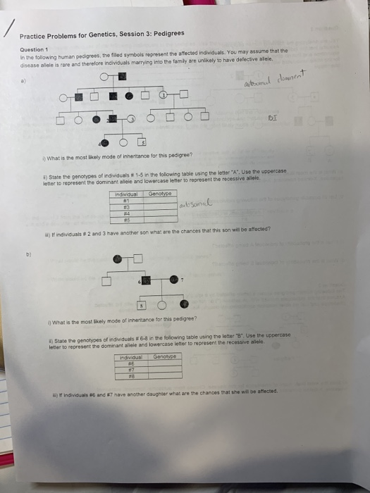 Solved Practice Problems for Genetics, Session 3: Pedigrees | Chegg.com