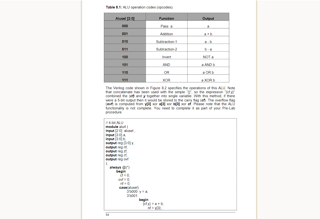 Solved Table 8.1: ALU operation codes (opcodes). Alusel | Chegg.com