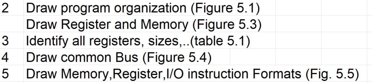Solved 2 Draw program organization (Figure 5.1) Draw | Chegg.com